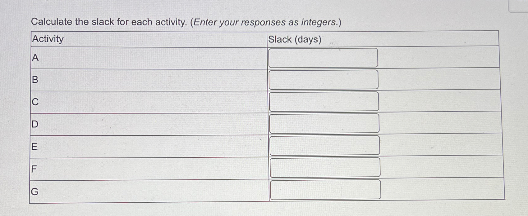 Solved Calculate the slack for each activity. (Enter your | Chegg.com