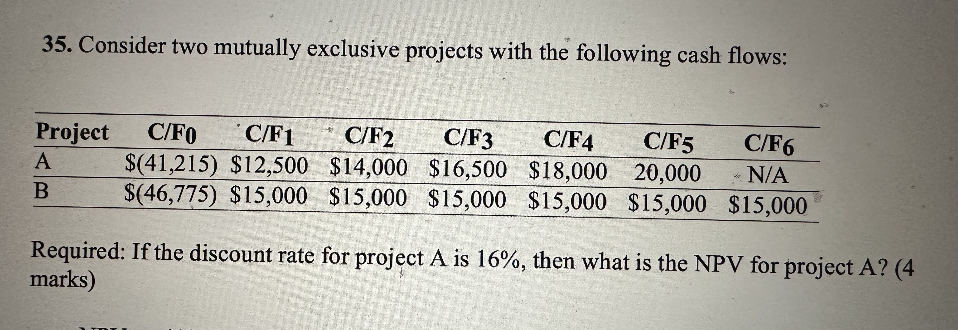 Solved Consider two mutually exclusive projects with the | Chegg.com