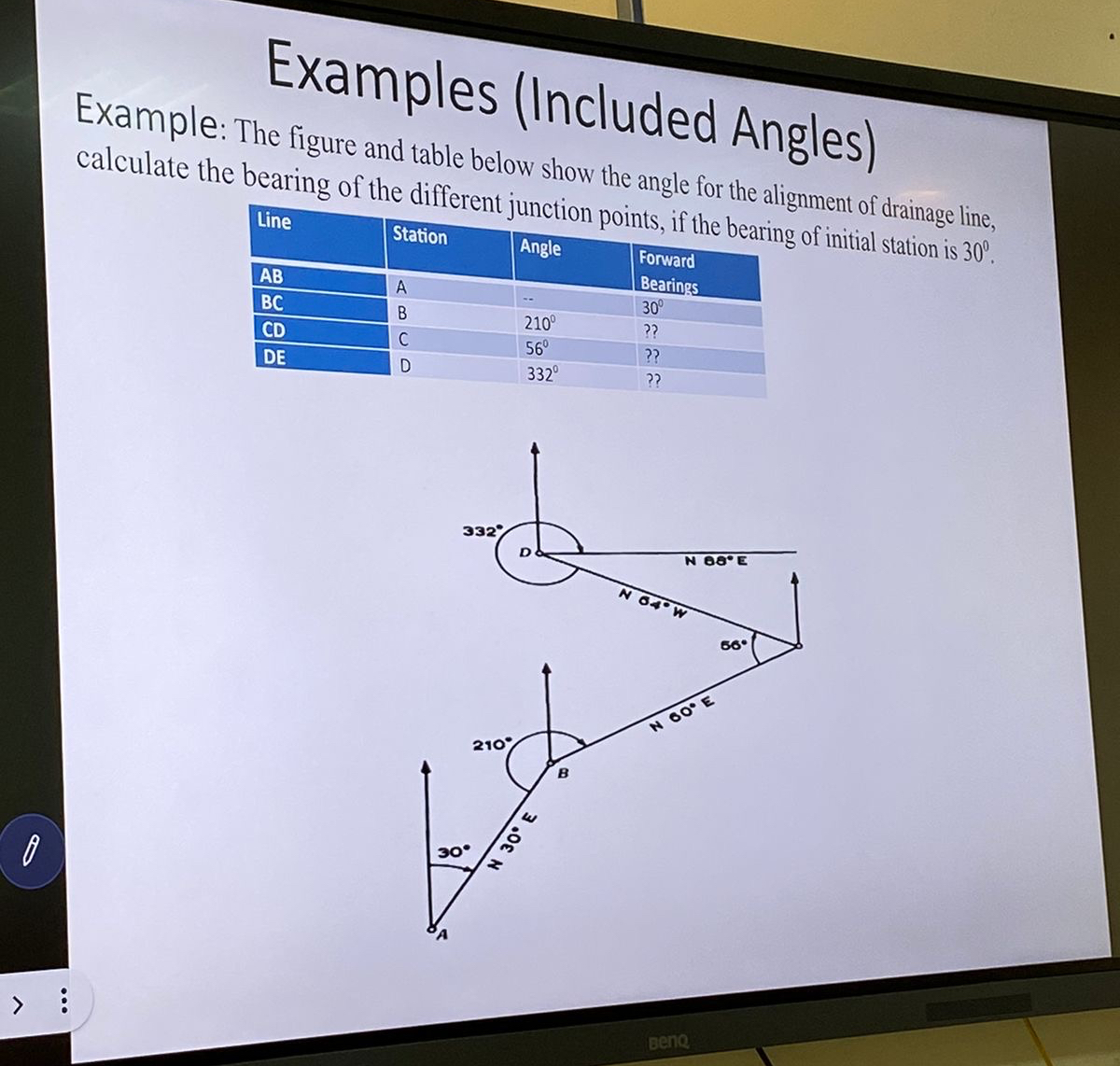 Solved Examples (Included Angles)Example: The figure and | Chegg.com