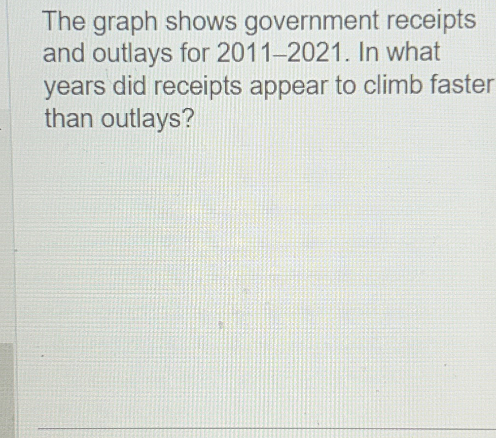 Solved The graph shows government receipts and outlays for | Chegg.com