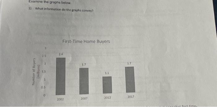 Solved Examine the graphs below. 1) What information do the | Chegg.com