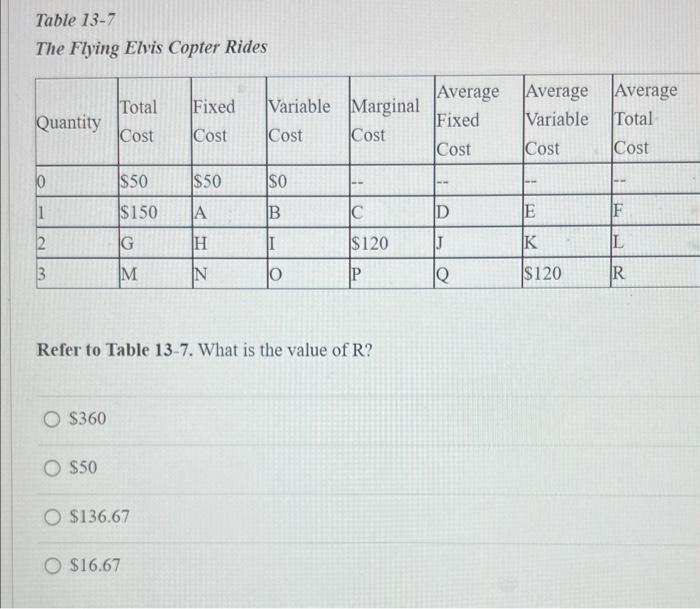 Solved Refer to Table 13-7. What is the value of R ? $360 | Chegg.com
