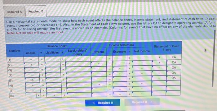 Solved a. In parallel columns, list the accounts that would | Chegg.com