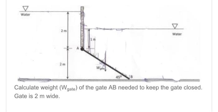 Solved Calculate weight (Wgate ) of the gate AB needed to | Chegg.com