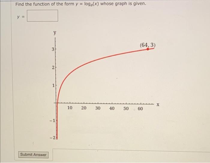 Solved Find the function of the form y = loga(x) whose graph | Chegg.com