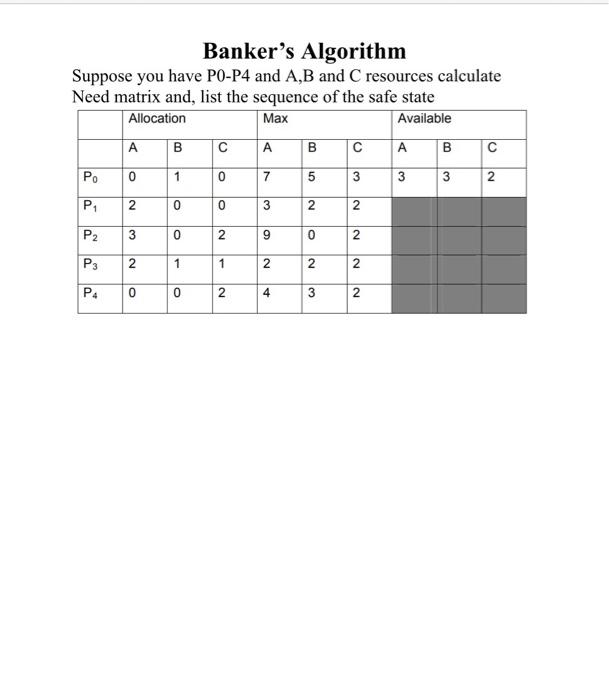 Solved Banker's Algorithm Suppose you have PO-P4 and A,B and | Chegg.com
