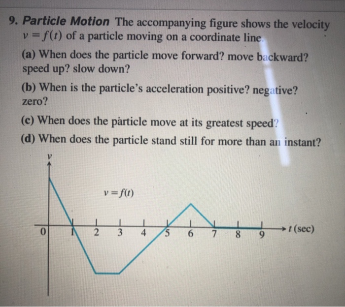 Solved 9. Particle Motion The accompanying figure shows the | Chegg.com