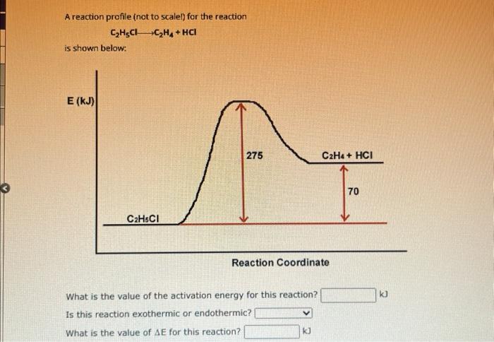 Solved A reaction profile (not to scalel) for the reaction | Chegg.com