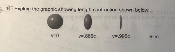 Solved 6. Explain the graphic showing length contraction | Chegg.com
