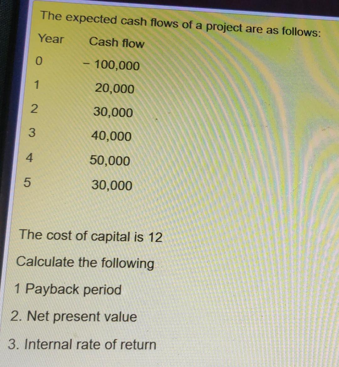 Solved The expected cash flows of a project are as follows: | Chegg.com