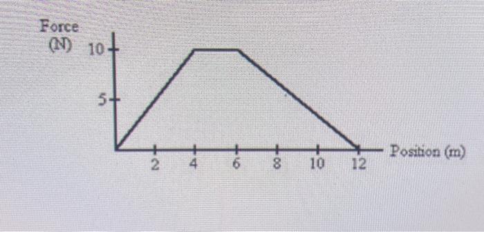 Solved A force acts on an object, causing it to move | Chegg.com