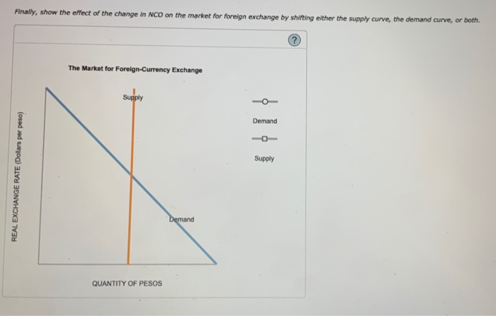 Solved 5. Capital flight The following graphs depict the | Chegg.com