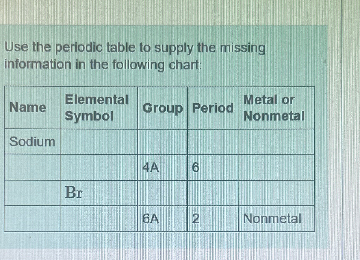 Solved Use the periodic table to supply the missing | Chegg.com
