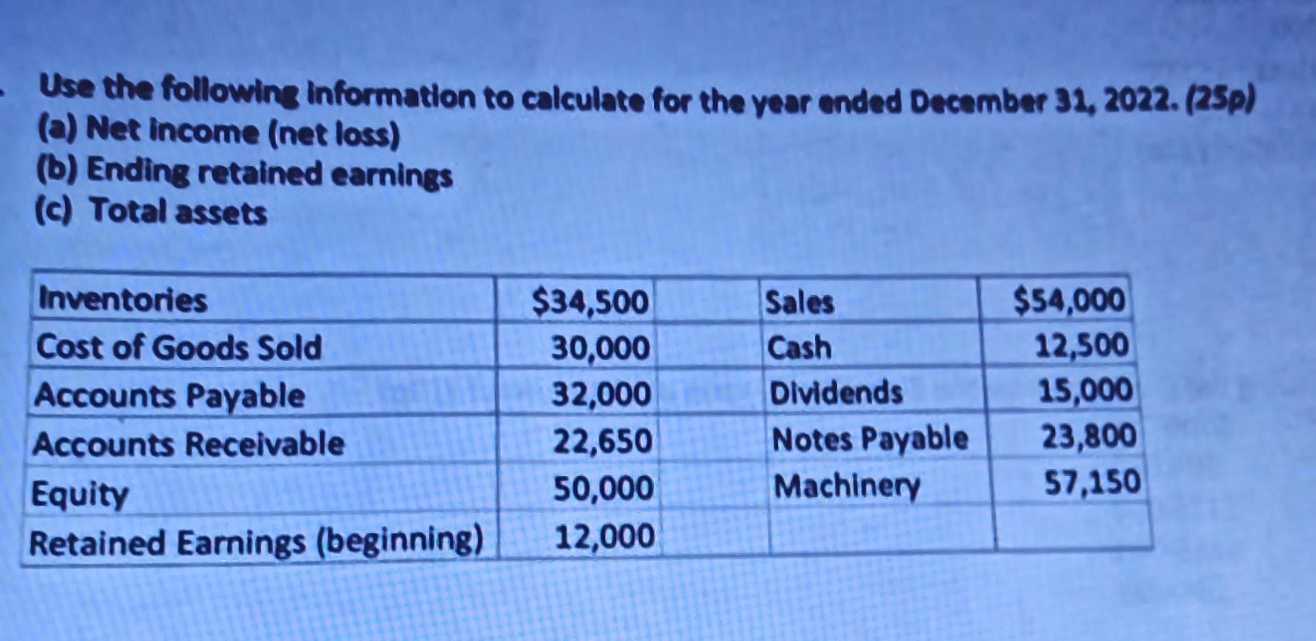 Solved Use the following information to calculate for the | Chegg.com