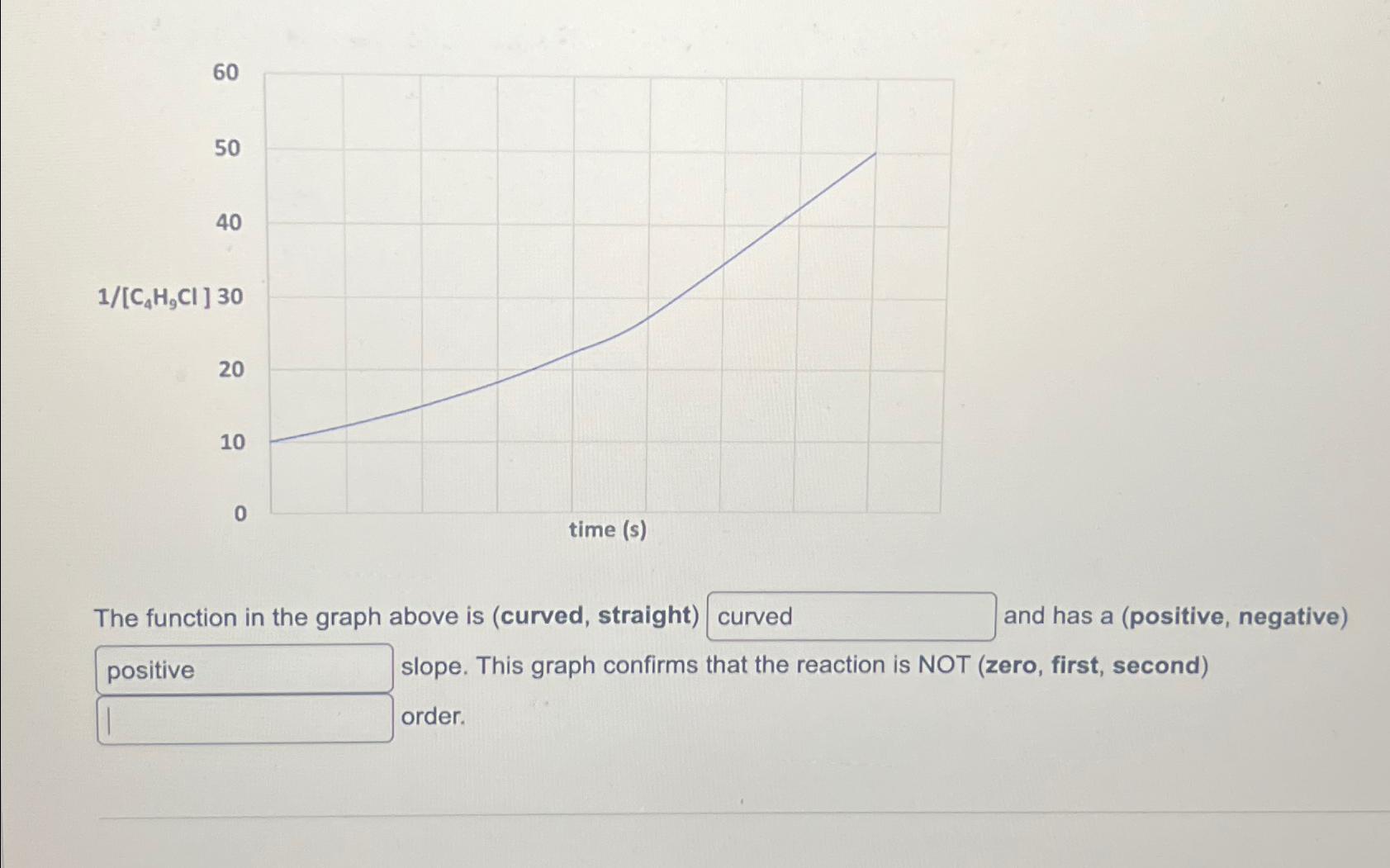The function in the graph above is (curved, | Chegg.com