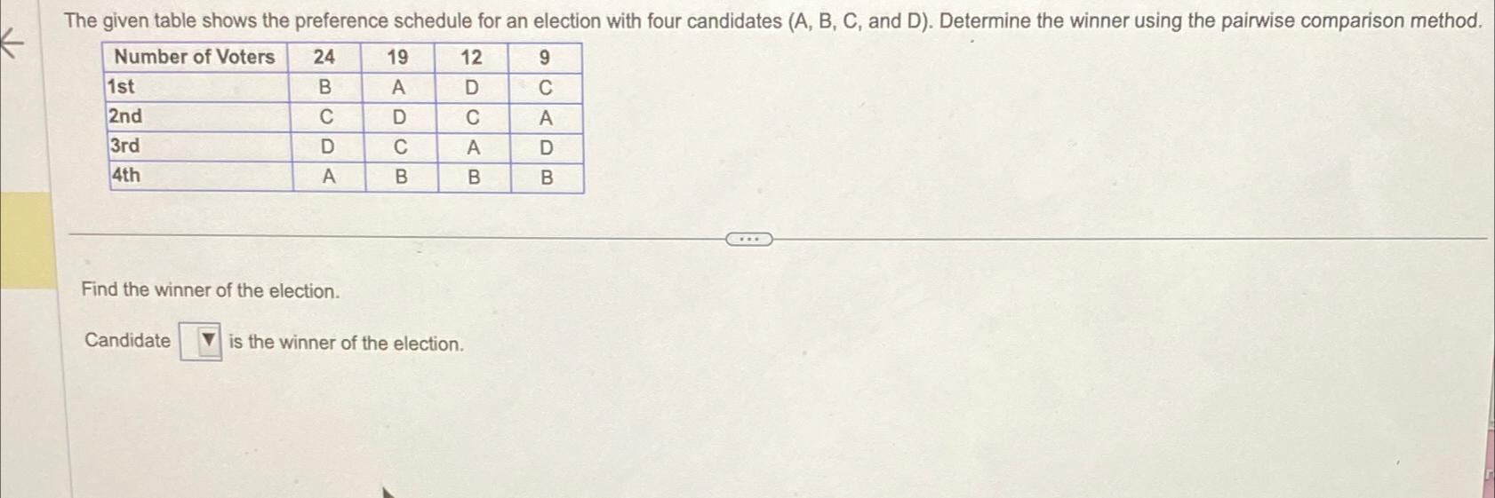 Solved The given table shows the preference schedule for an | Chegg.com