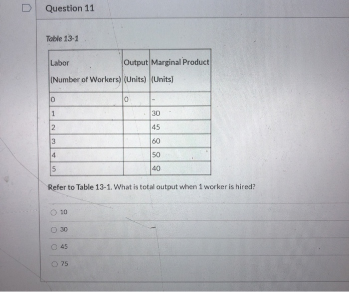 Solved Question 11 Table 13-1 Labor Output Marginal Product | Chegg.com