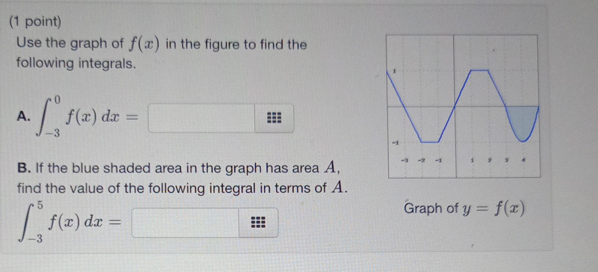Solved (1 point) Use the graph of f(x) in the figure to find | Chegg.com