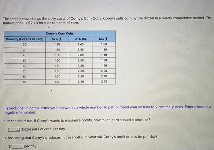 Solved The table below shows the daily costs of Corny's Corn | Chegg.com
