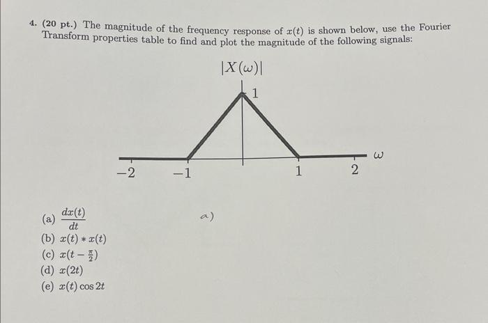 Solved 4. (20 pt.) The magnitude of the frequency response | Chegg.com