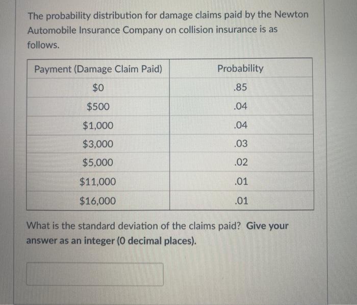 Solved The probability distribution for damage claims paid | Chegg.com