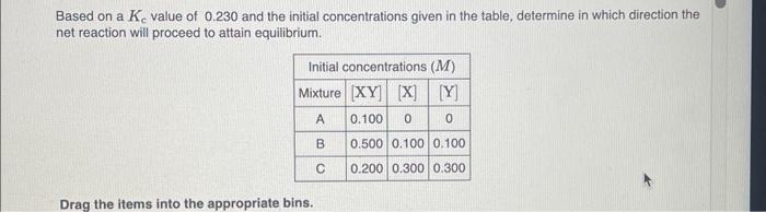 Solved Based on a Kc value of 0.230 and the initial | Chegg.com