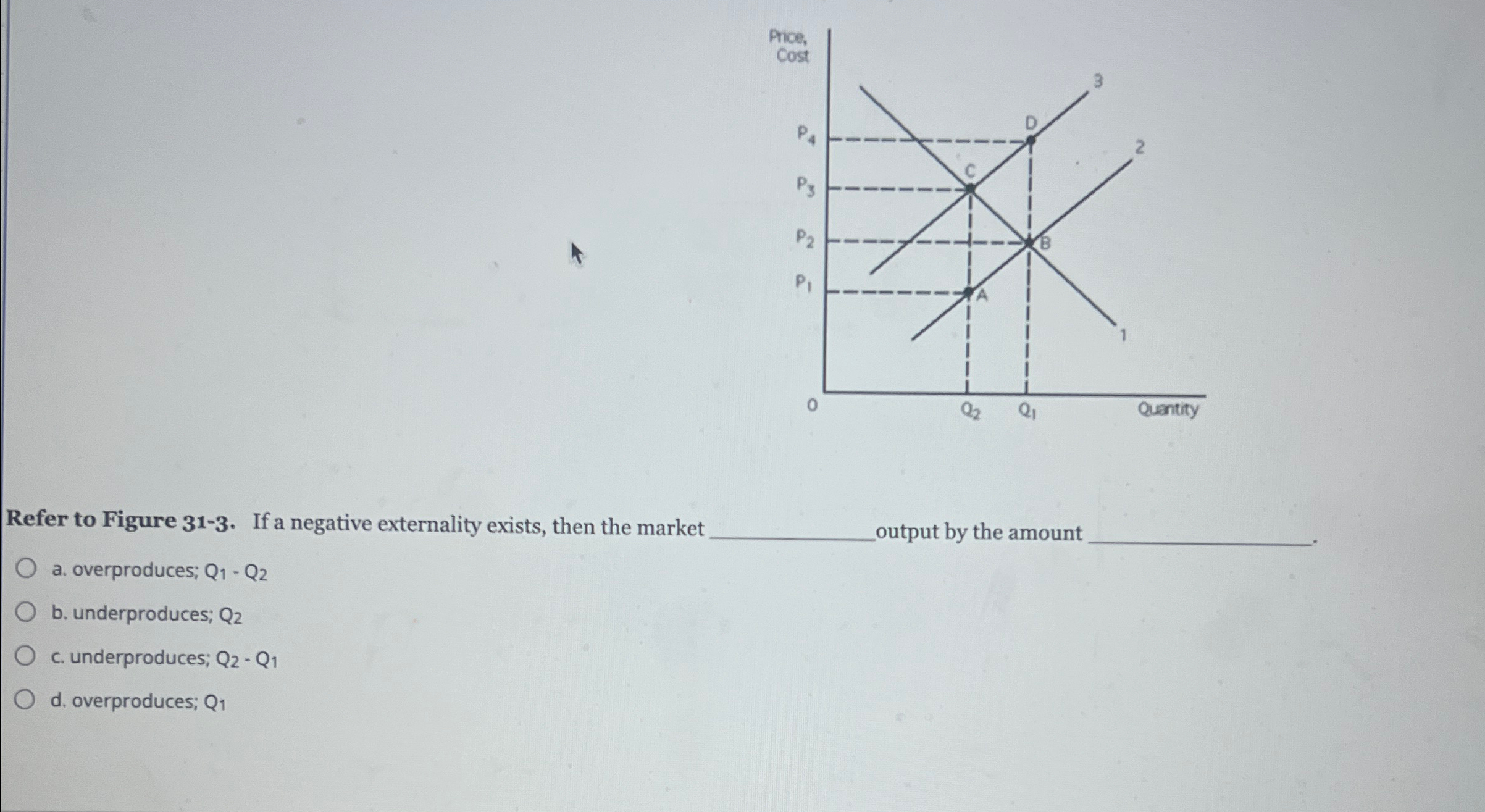 Solved Refer to Figure 31-3. ﻿If a negative externality | Chegg.com
