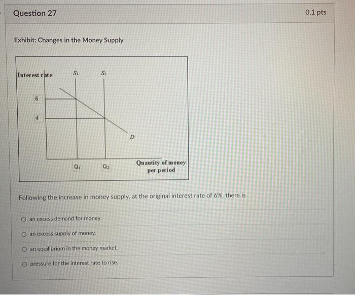 Solved Exhibit: Changes in the Money Supply The shift in the | Chegg.com