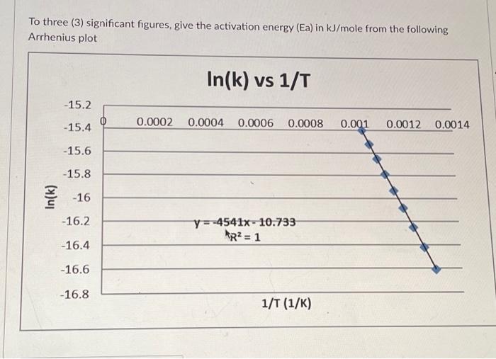 Solved To three (3) significant figures, give the activation | Chegg.com