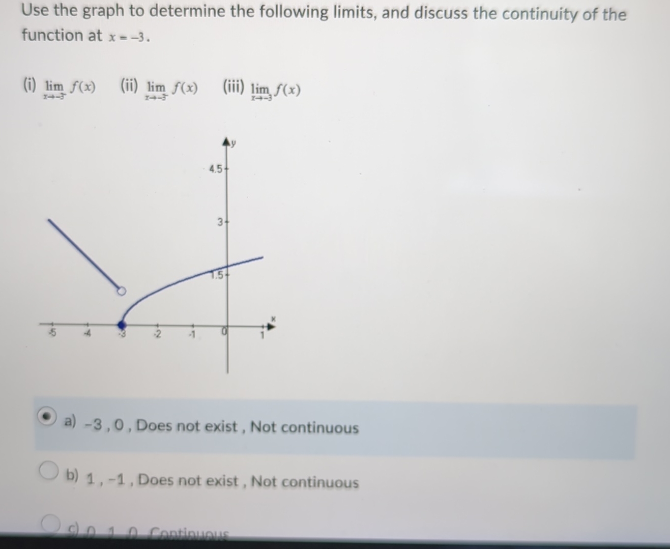 Solved Use the graph to determine the following limits, ﻿and | Chegg.com