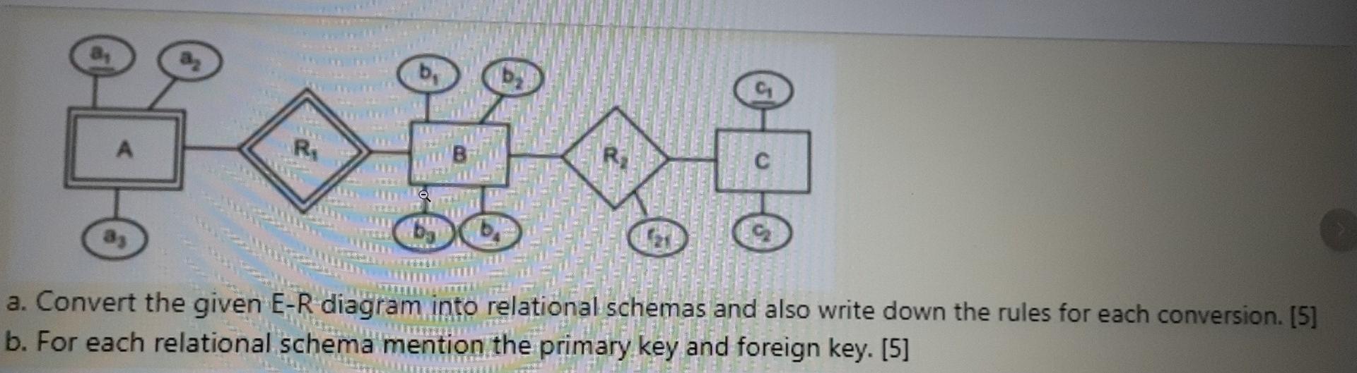 Solved pg G А Ri a. Convert the given E-R diagram into | Chegg.com