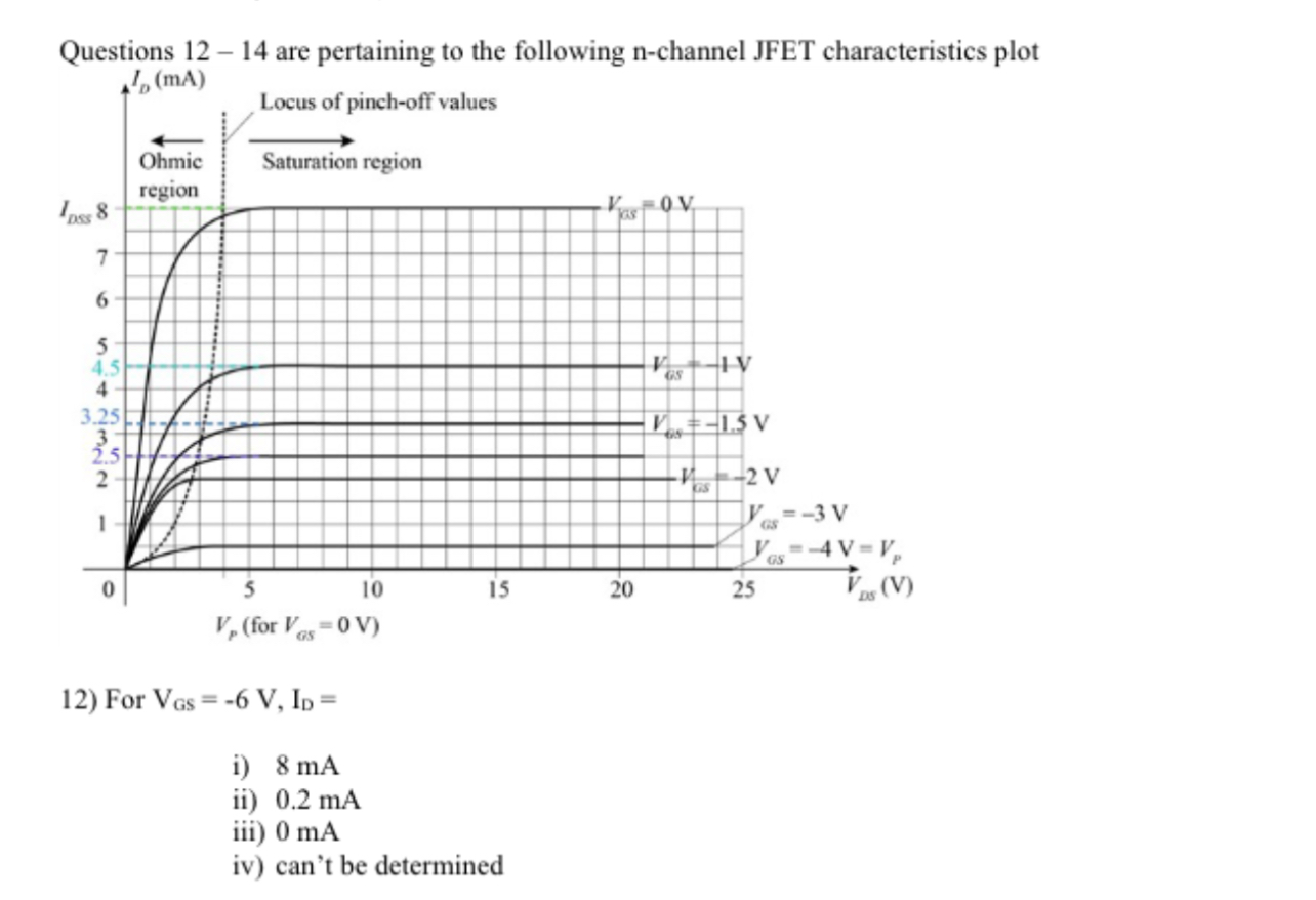 Solved Questions 12 - 14 ﻿are pertaining to the following | Chegg.com
