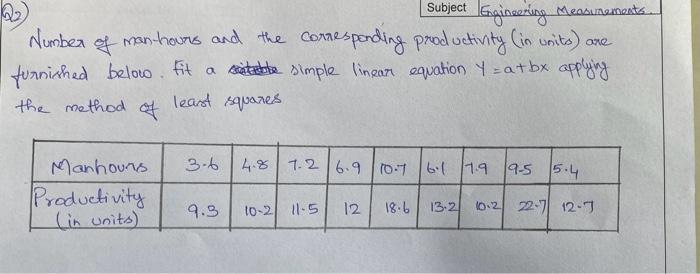 Solved Number of manthours and the corresponding | Chegg.com