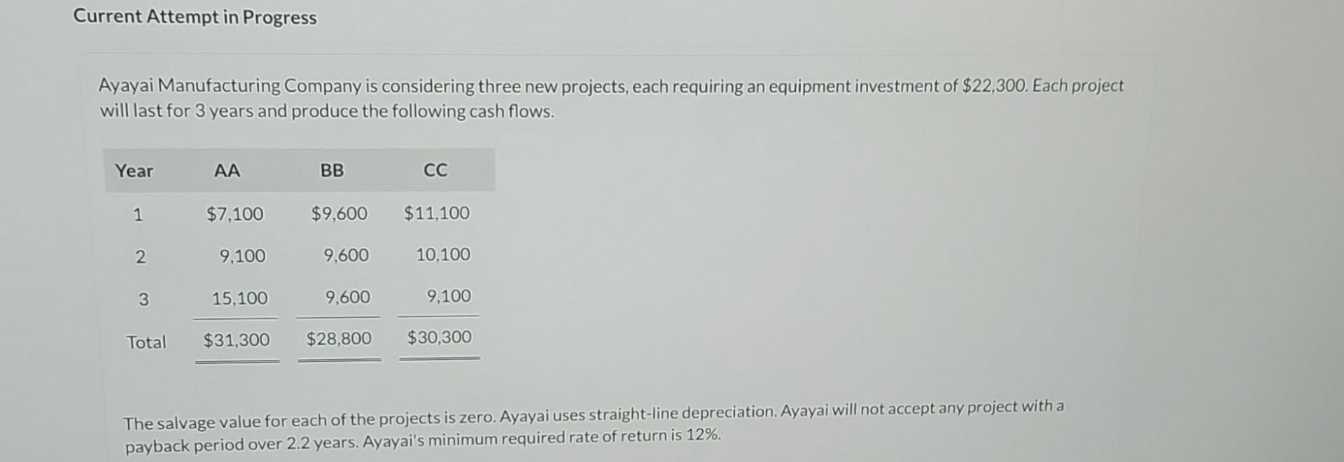 Solved Current Attempt in Progress Ayayai Manufacturing | Chegg.com