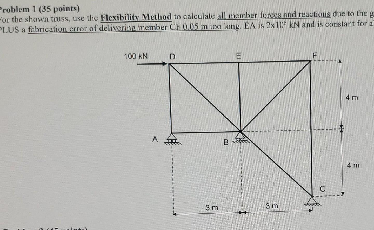 Solved Problem 1 (35 points) For the shown truss, use the | Chegg.com