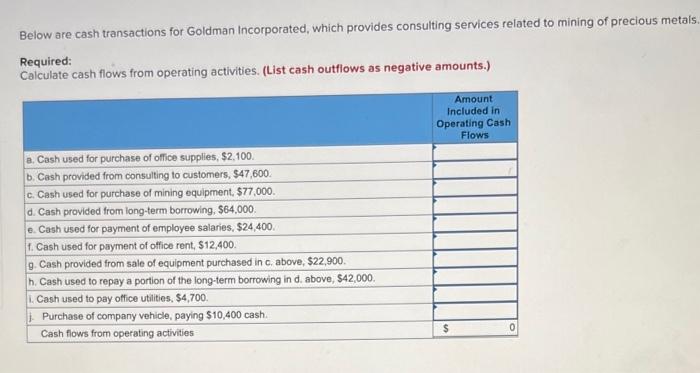 Solved Below are cash transactions for Goldman Incorporated, | Chegg.com