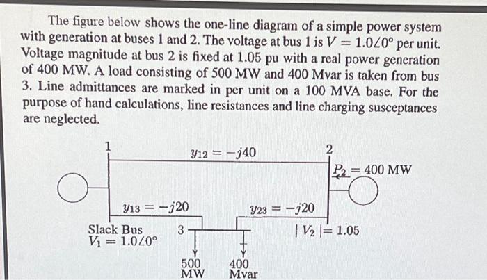 The figure below shows the one-line diagram of a | Chegg.com