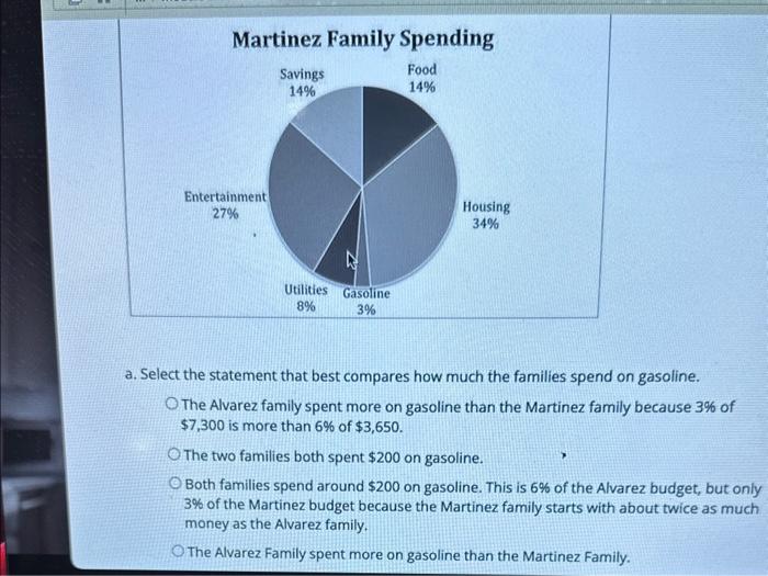 Solved The following two pie graphs show how two families | Chegg.com