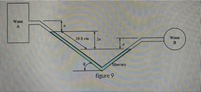 Solved Two water tanks are connected to each other through a | Chegg.com