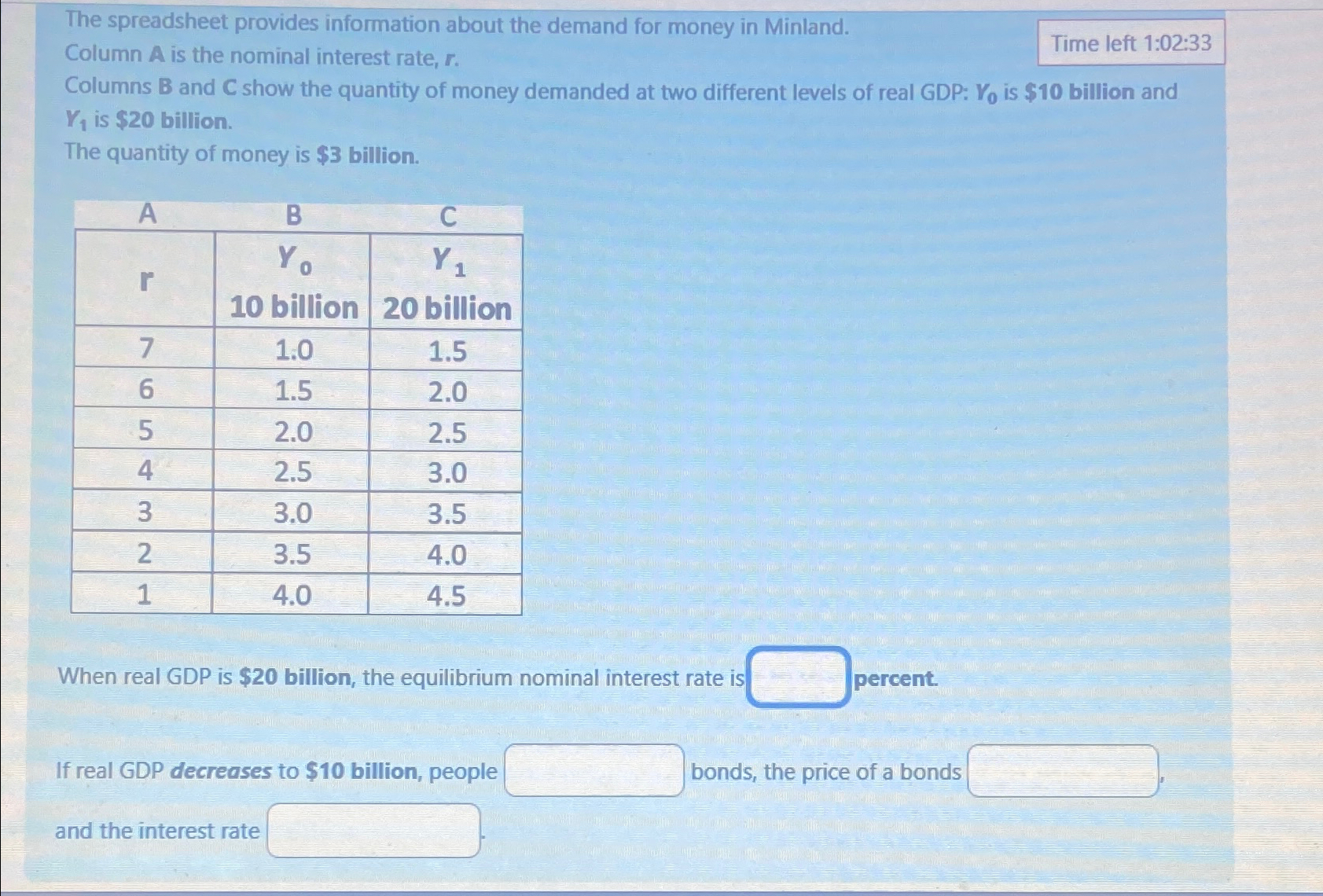 Solved The spreadsheet provides information about the demand | Chegg.com