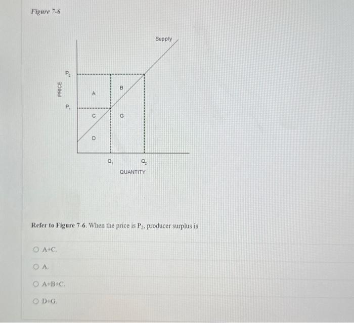 Solved Figure 7-6 Refer to Figure 7-6. When the price is P2, | Chegg.com Solved Figure 7-6 Refer to Figure 7-6. When the price is P2, | Chegg.com