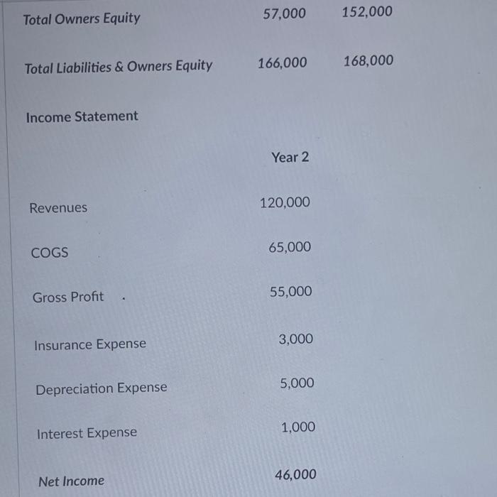 Solved Use the following 2-year Balance Sheet and Income | Chegg.com