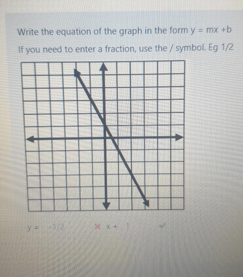 Solved Write the equation of the graph in the form y = mx +b | Chegg.com