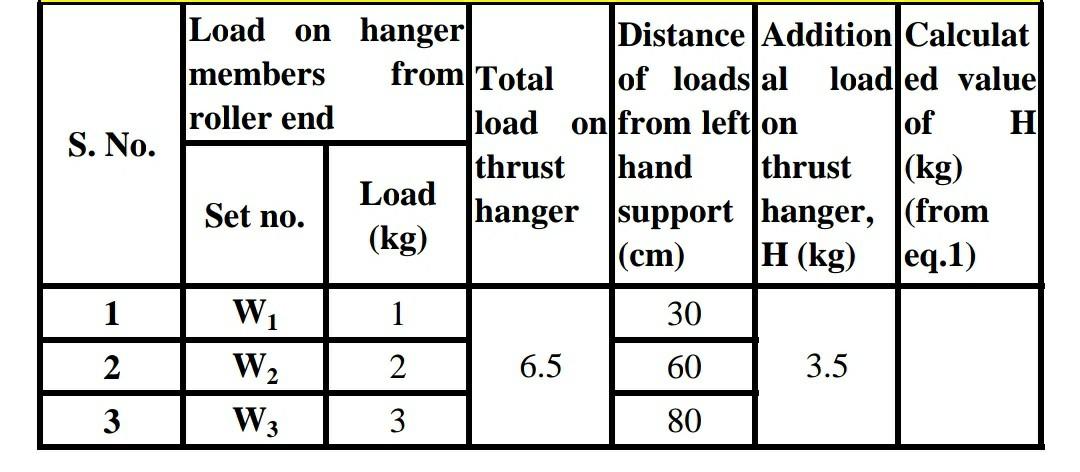 Solved To determine the horizontal thrust in a three hinged | Chegg.com
