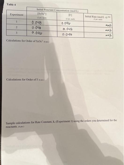 Solved How do I find the initial rate for experiments 1-3 | Chegg.com