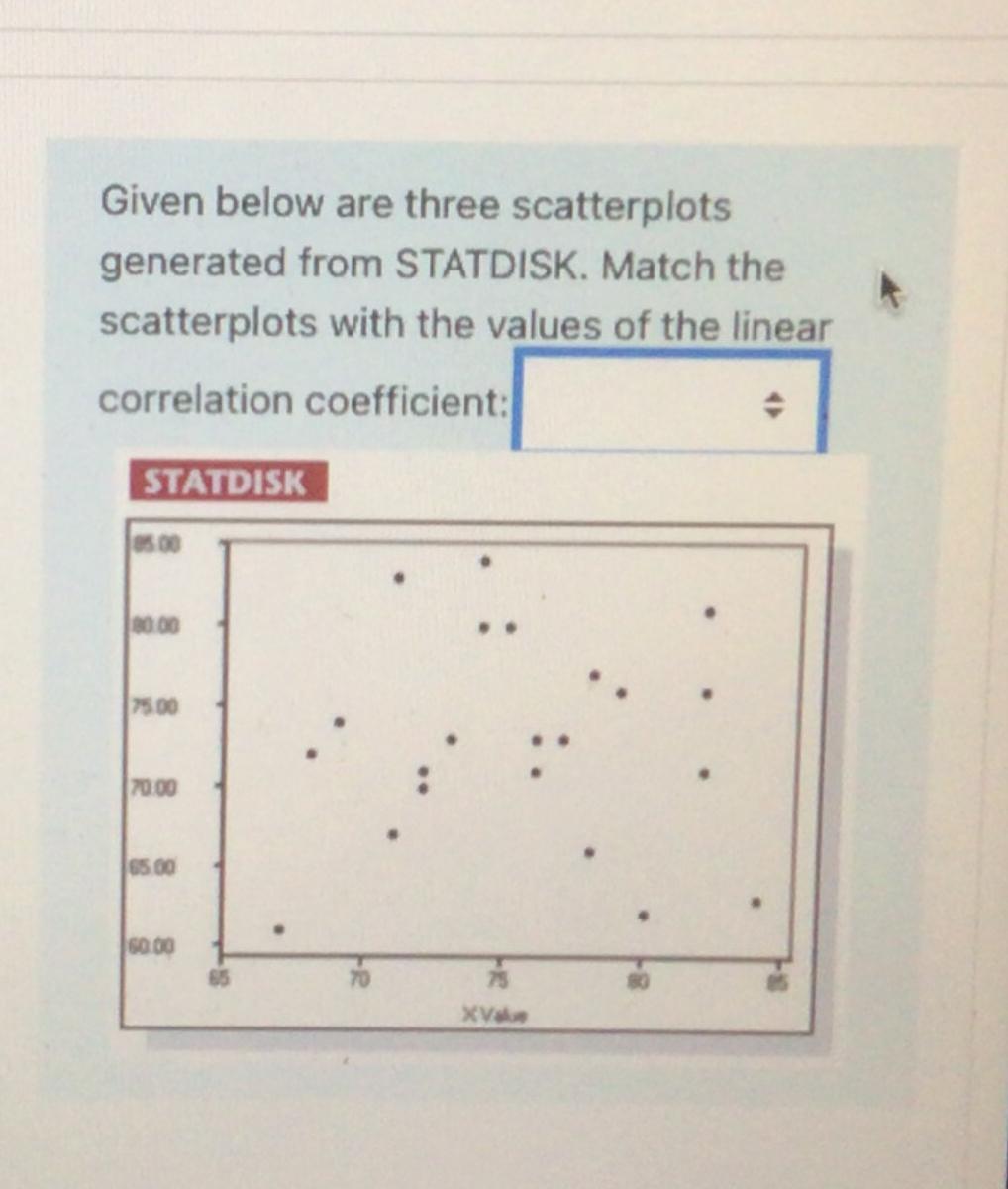 Given below are three scatterplots generated from | Chegg.com