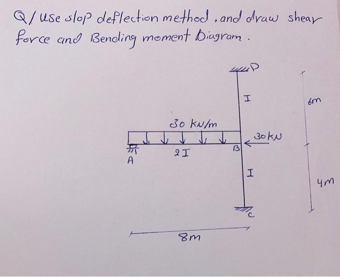 Solved Q/use slop deflection method, and draw shear force | Chegg.com