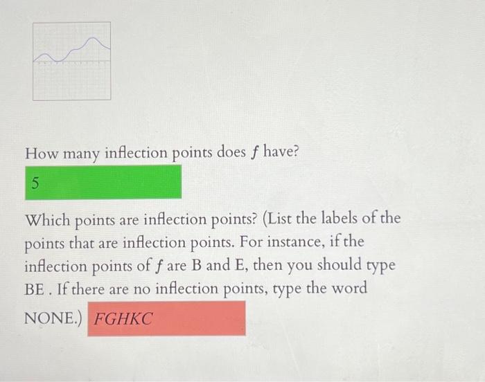 Solved How many inflection points does f have? Which points | Chegg.com