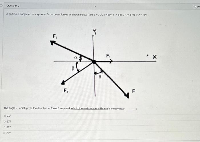 Solved A particle is subjected to a system of concurrent | Chegg.com