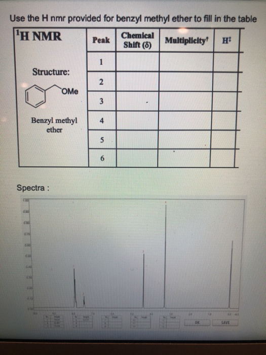 Solved Use the H nmr provided for benzyl methyl ether to | Chegg.com